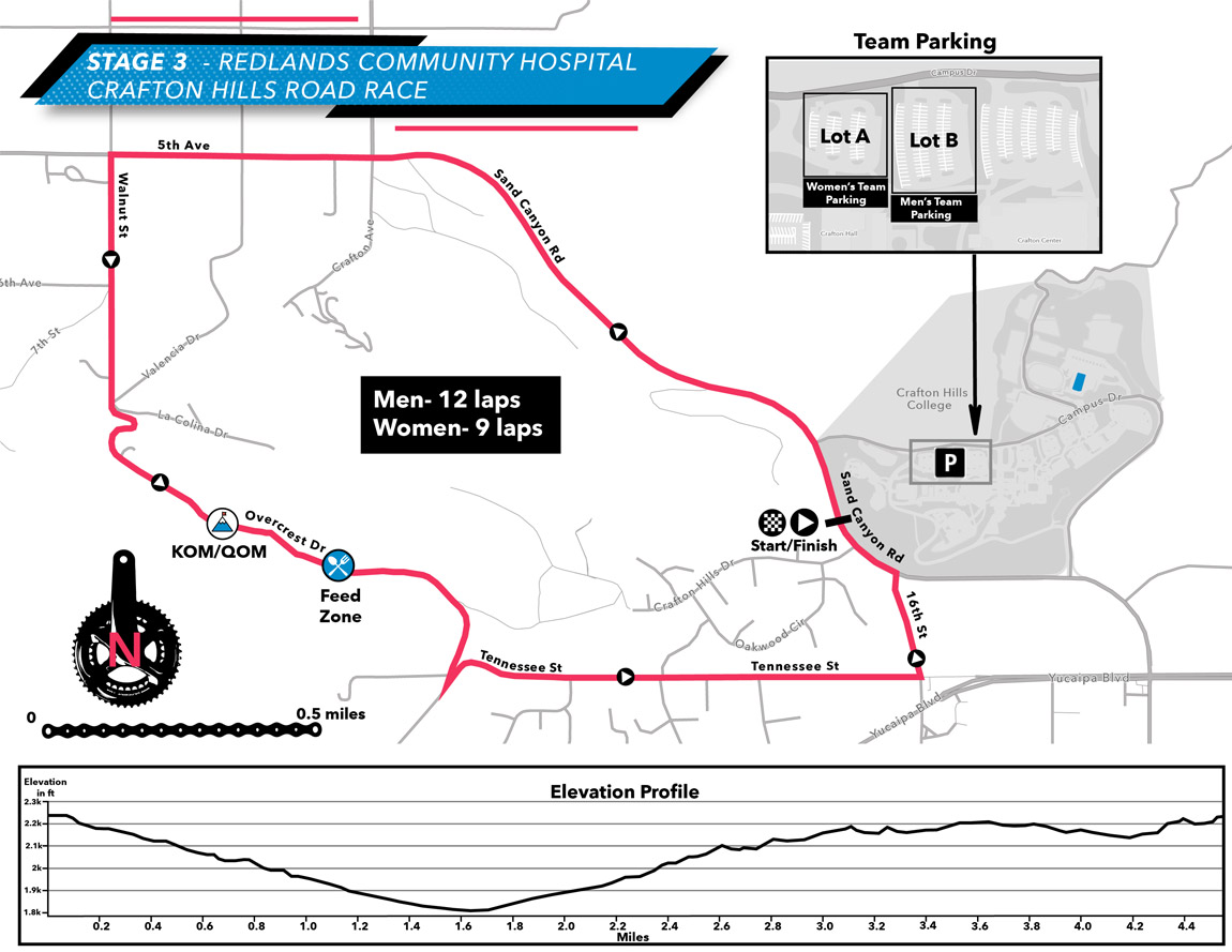 2025 - Men's Stage 3 - Redlands Bicycle Classic - Redlands, CA